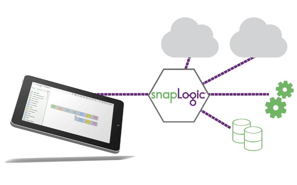 Integration Application Integration Platform As A Service Snaplogic